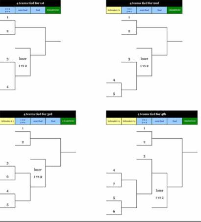 Playoff Tiebreakers - Curling Canada